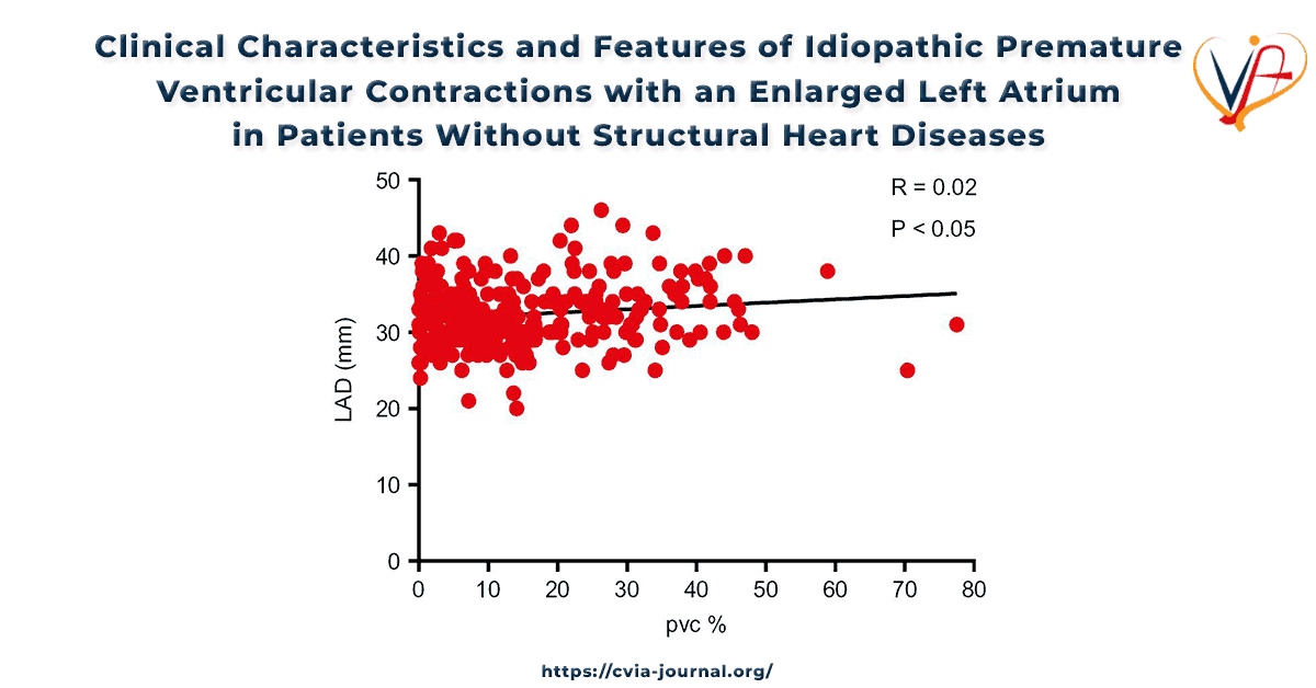 Clinical Characteristics and Features of Idiopathic Premature ...